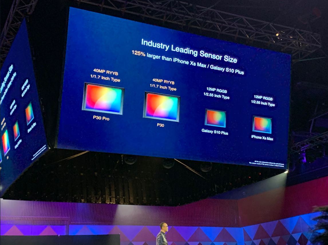 Image Sensors World: More Pictures from Huawei RYYB Sensor Presentation
