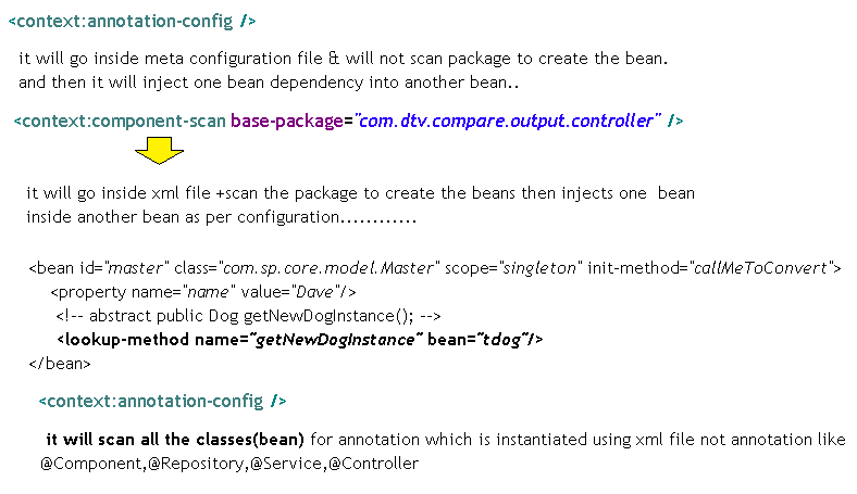 Mastering in Spring Framework: Difference between context:annotation ...