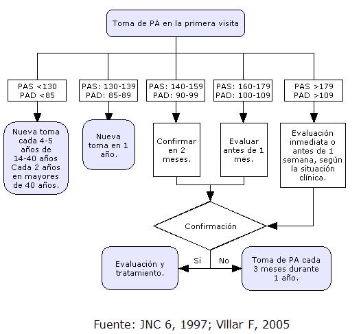 Enfermería & Ayuda en Consulta: Abordaje de la HTA