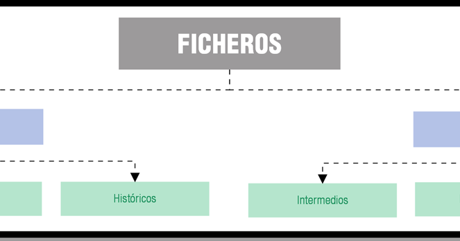 BIG DATA Y ANALÍTICA WEB: LOS TIPOS DE FICHEROS Y SUS FUNCIONES