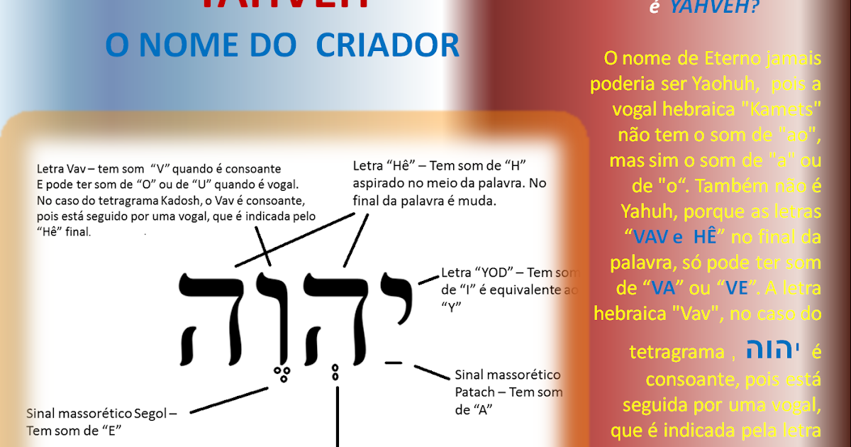 Ivonil servo de Yahshuah: O TETRAGRAMA---O NOME DO PAI E DO FILHO