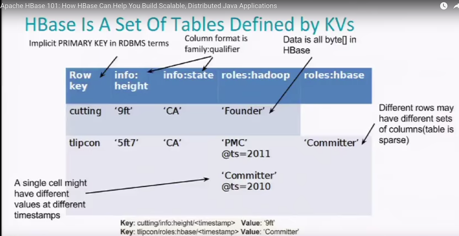 How To Create Table In Hbase at David Masterson blog