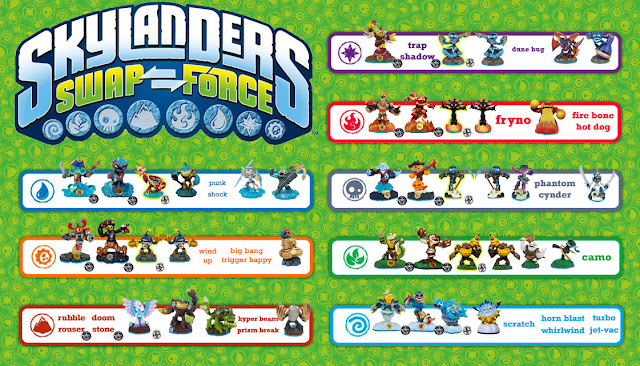 Skylander Family: Poster Update