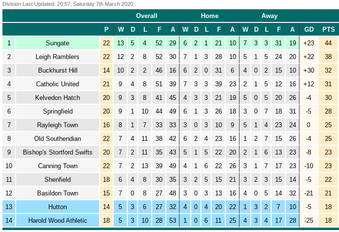 The Wycombe Wanderer: Basildon Town - Basildon Sports & Leisure Club