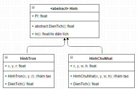 Bài 9: How to work with inheritance (Chapter 8) ~ Programming Tutorial