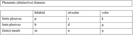 PHONOLOGY III: PLOSIVES