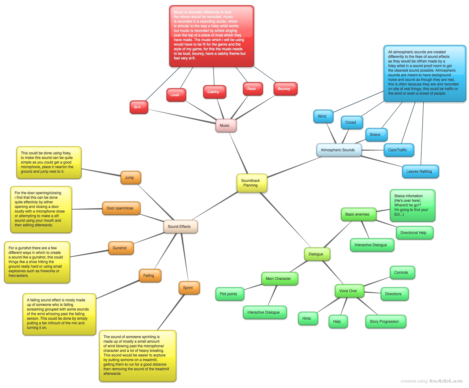 Unit 50 - Sound for media products