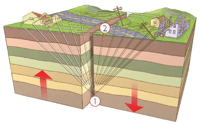 Terremoto animado - Imagui