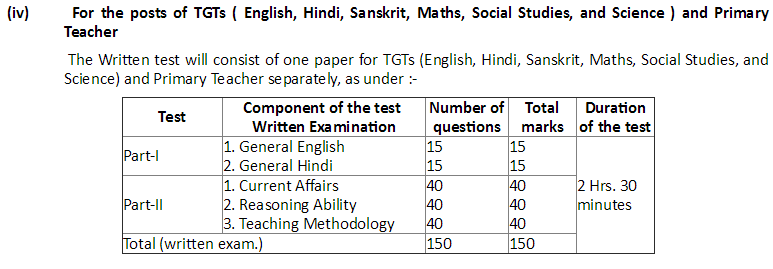 Exam pattern and Books of Kendriya Vidyalaya (KVS) Exam