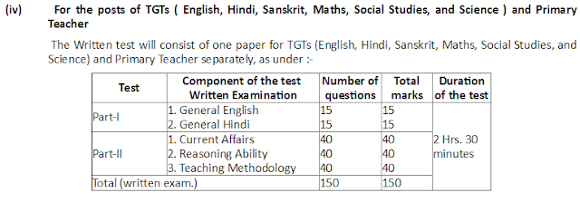 Exam pattern and Books of Kendriya Vidyalaya (KVS) Exam