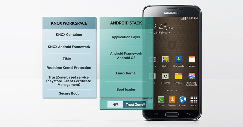 Samsung Knox: Mobile Enterprise Security - Techocious- The Tech Blog