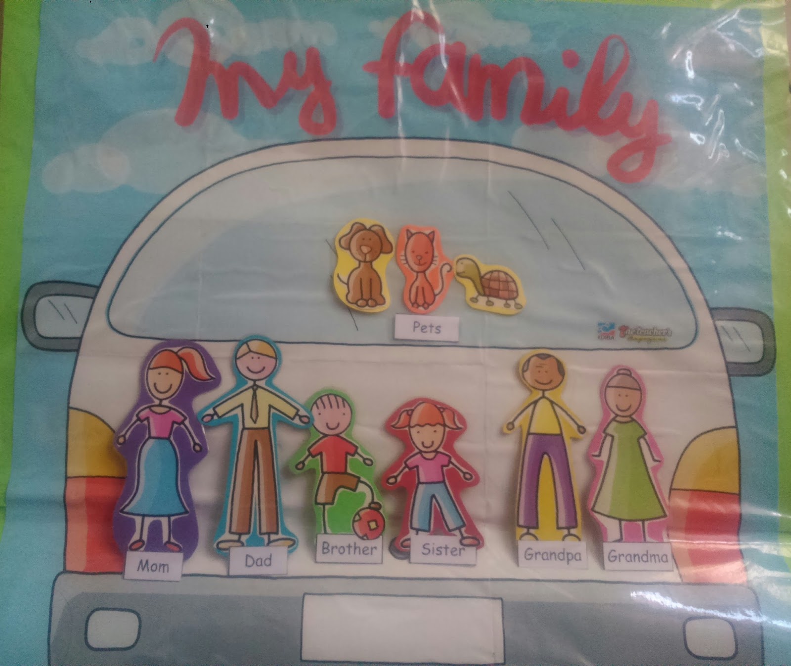 English Class: 1st grade / November 9th --- UNIT 2