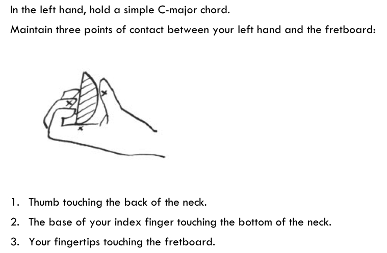 Need help with sitting posture! : r/classicalguitar