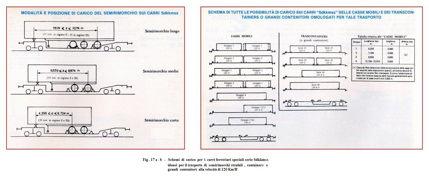 "Gruppo Fermodellistico Tropeano" : IL CONTAINER