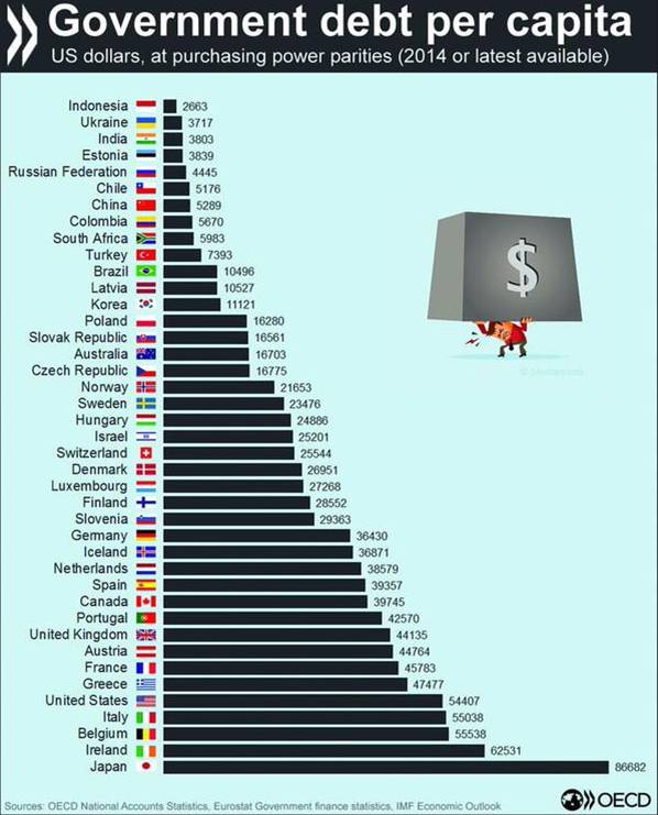 ESTRATEGIAS Y TENDENCIAS: la deuda pública será perpetua