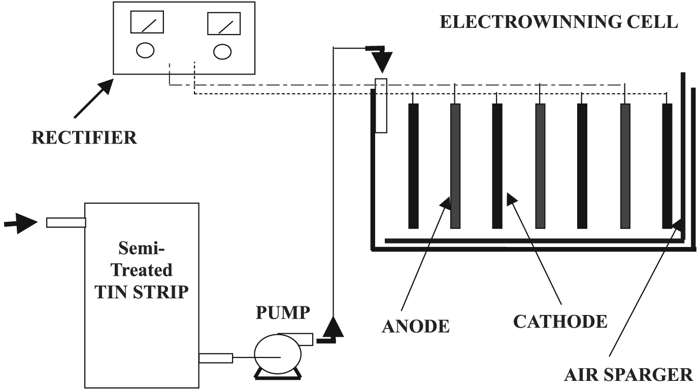 PT. Kriya Pratama Kanaka: Divisi Pengolahan Emas