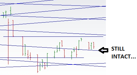 Learning The Nifty: NIFTY CHART UPDATED FOR 15/12/2016...