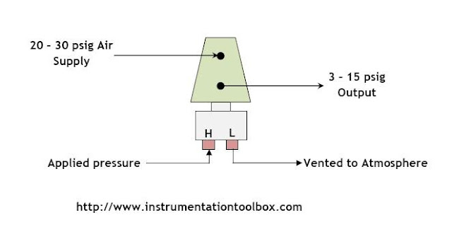 Transmitters Used in Process Instrumentation ~ Learning Instrumentation ...