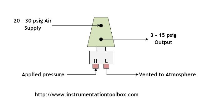 Transmitters Used in Process Instrumentation ~ Learning Instrumentation ...