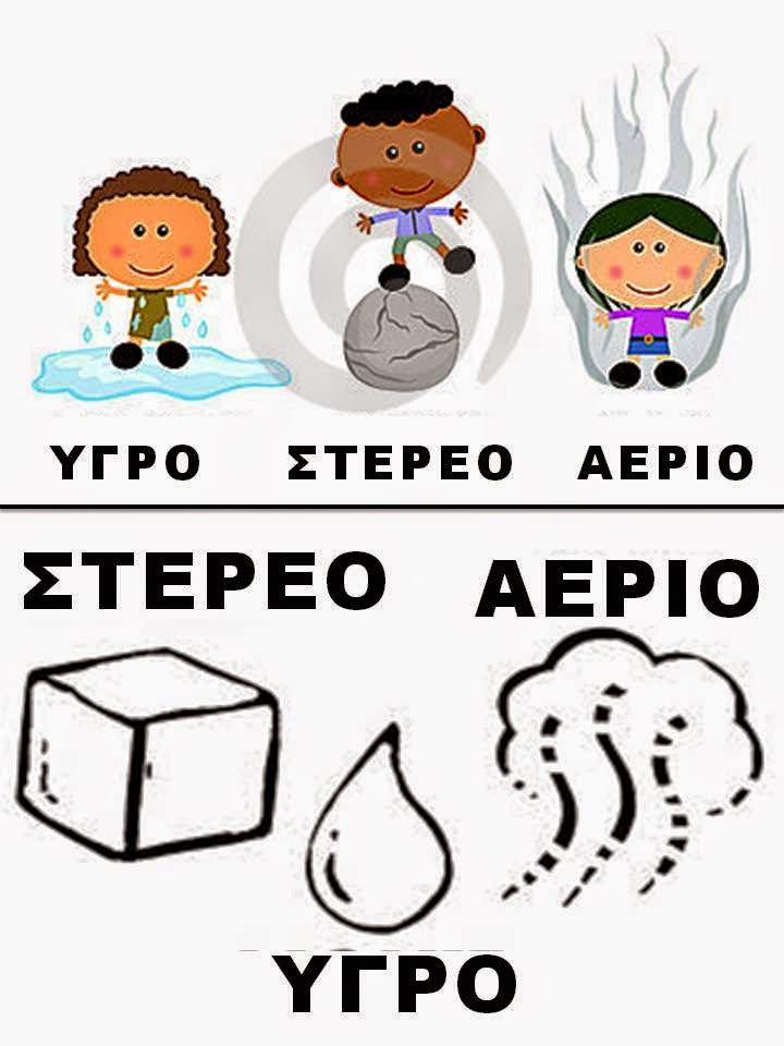 Πυθαγόρειο Νηπιαγωγείο: ΤΟ ΝΕΡΟ ΚΑΙ ΟΙ ΚΑΤΑΣΤΑΣΕΙΣ ΤΗΣ ΥΛΗΣ