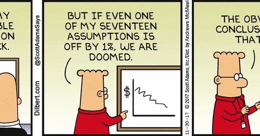 Mind & Market: Sensitivity Analysis