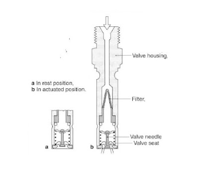 How Car Parts Work: K-Jetronic Fuel Injection System