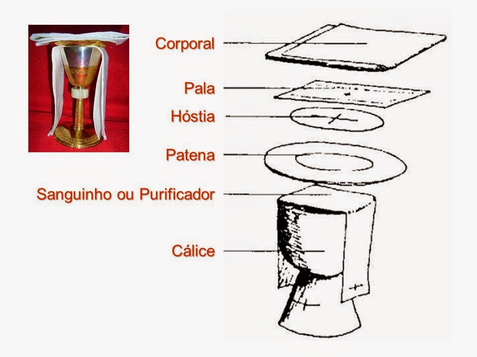 Despertai povo de DEUS: O milagre da Santa Hóstia - despertai povo ...