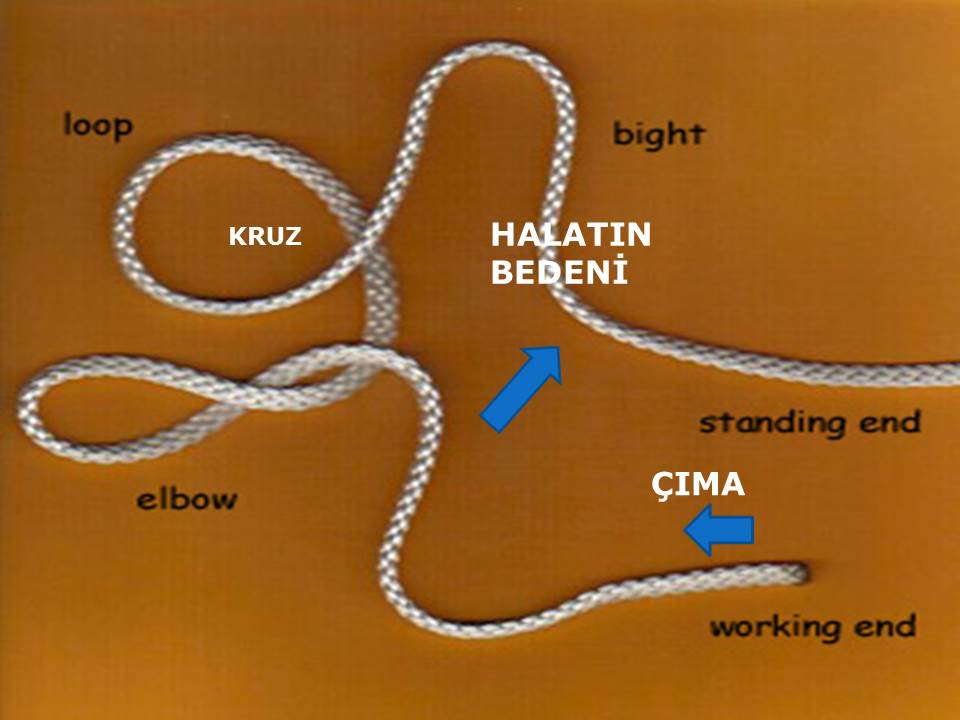 Denizci Sözlüğü: Temel Tekne / Gemici Eğitimi (Resimli ve Detaylı Full ...