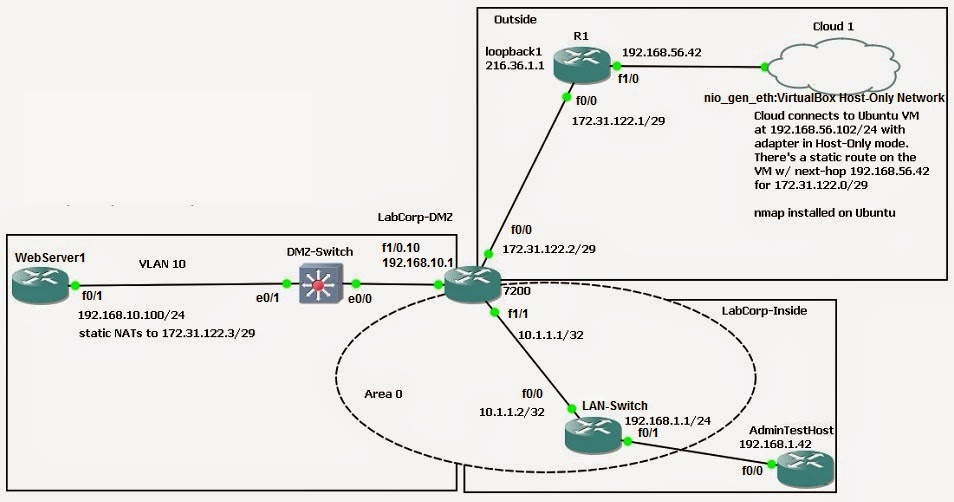 Hitchhiker's Guide to Networking: Much Ado about Zone-Based Firewalls