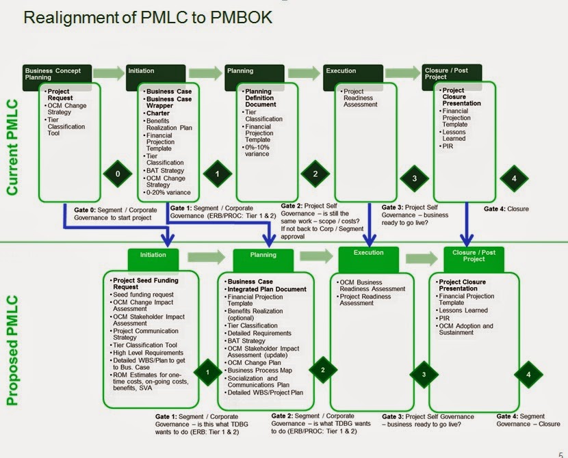 ustcer: PMLC: Overview