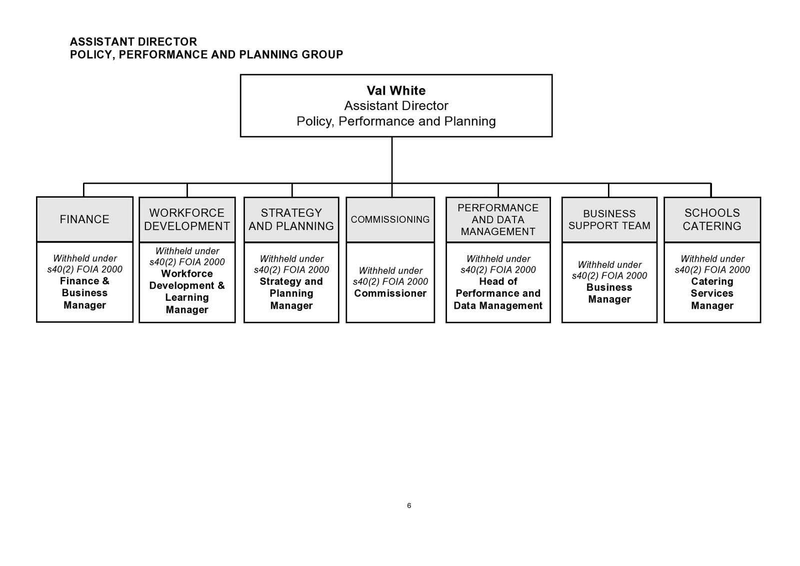 Mr Mustard (mrmustard@zoho.com): Children's service structure chart ...