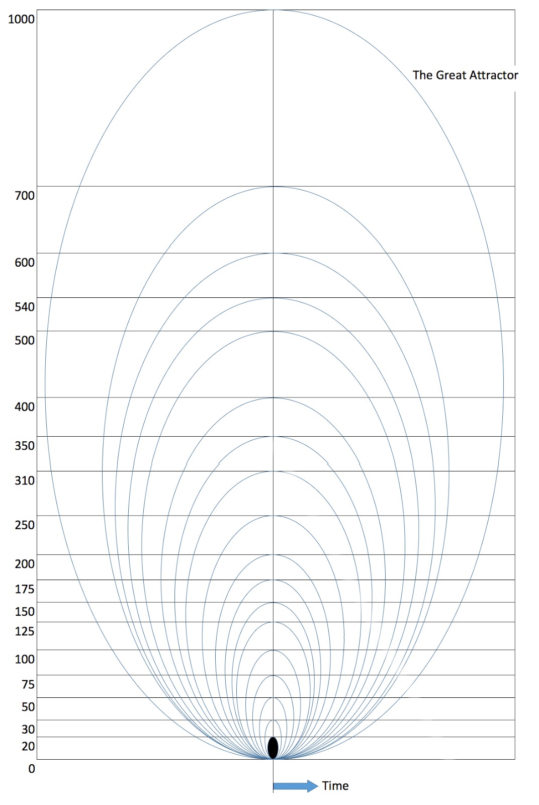 Human Earth: The Great Attractor