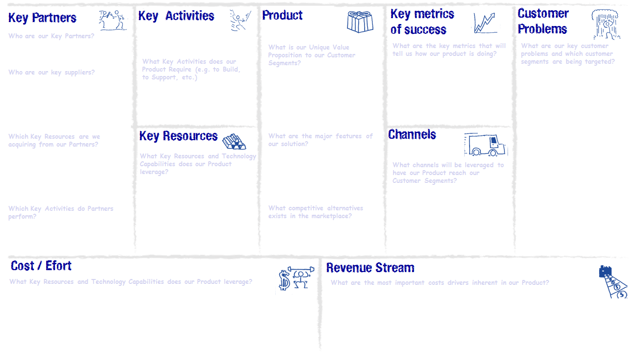 Lean Transformation: Lean Product Development Part 1