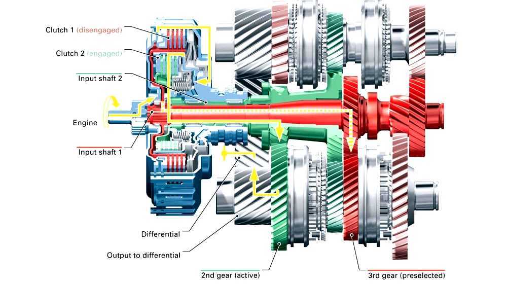 Direct-shift gearbox