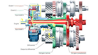 Direct-shift gearbox