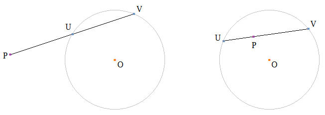 Math Garden: Power of a point to a circle