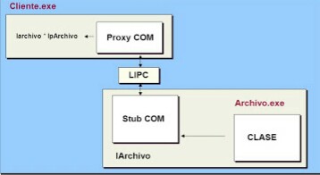 UNIDAD 4: COM/DCOM (Component Object Model/Distributed COM).: 4.2. Creación de cliente COM.