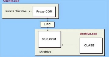 UNIDAD 4: COM/DCOM (Component Object Model/Distributed COM).: 4.2 ...