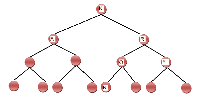 Karya Wisata Dan Budaya Kota KEBUMEN: STRUKTUR POHON (TREE)