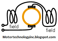 AC Commutator Motors - MotorTechnology,Inc.