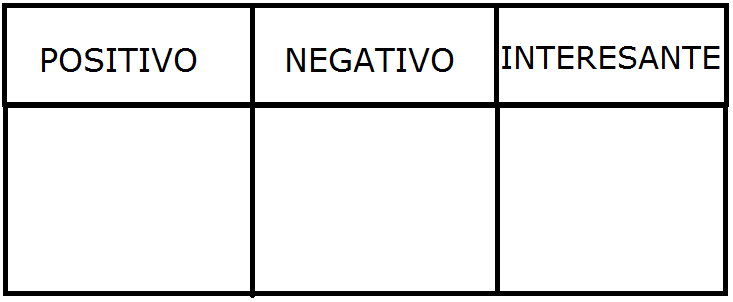ESTRATEGIAS CONSTRUCTIVISTAS: PNI (POSITIVO, NEGATIVO, INTERESANTE)
