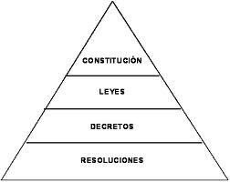 Legislación Tributaria y Comercial