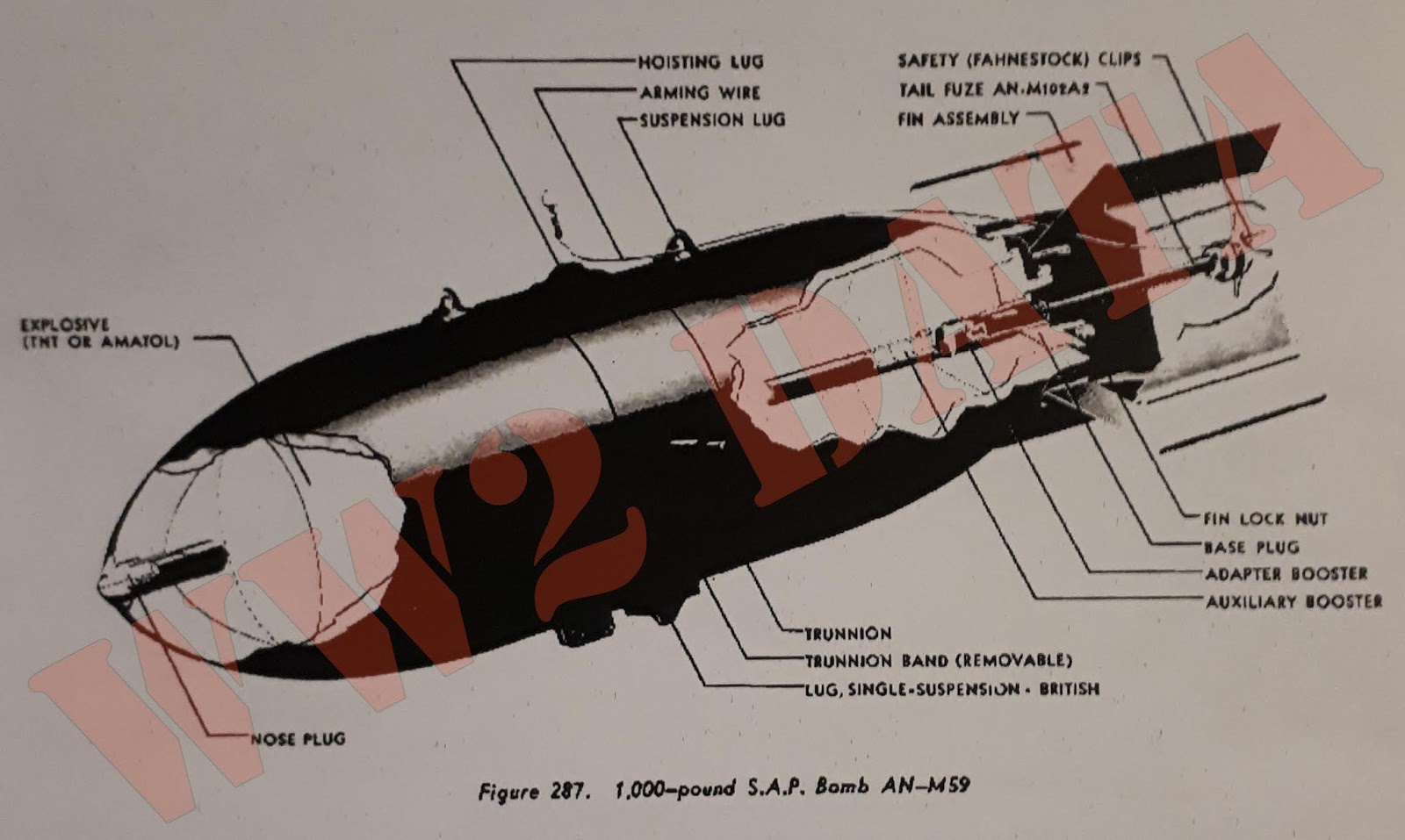 WW2 Equipment Data: August 2018