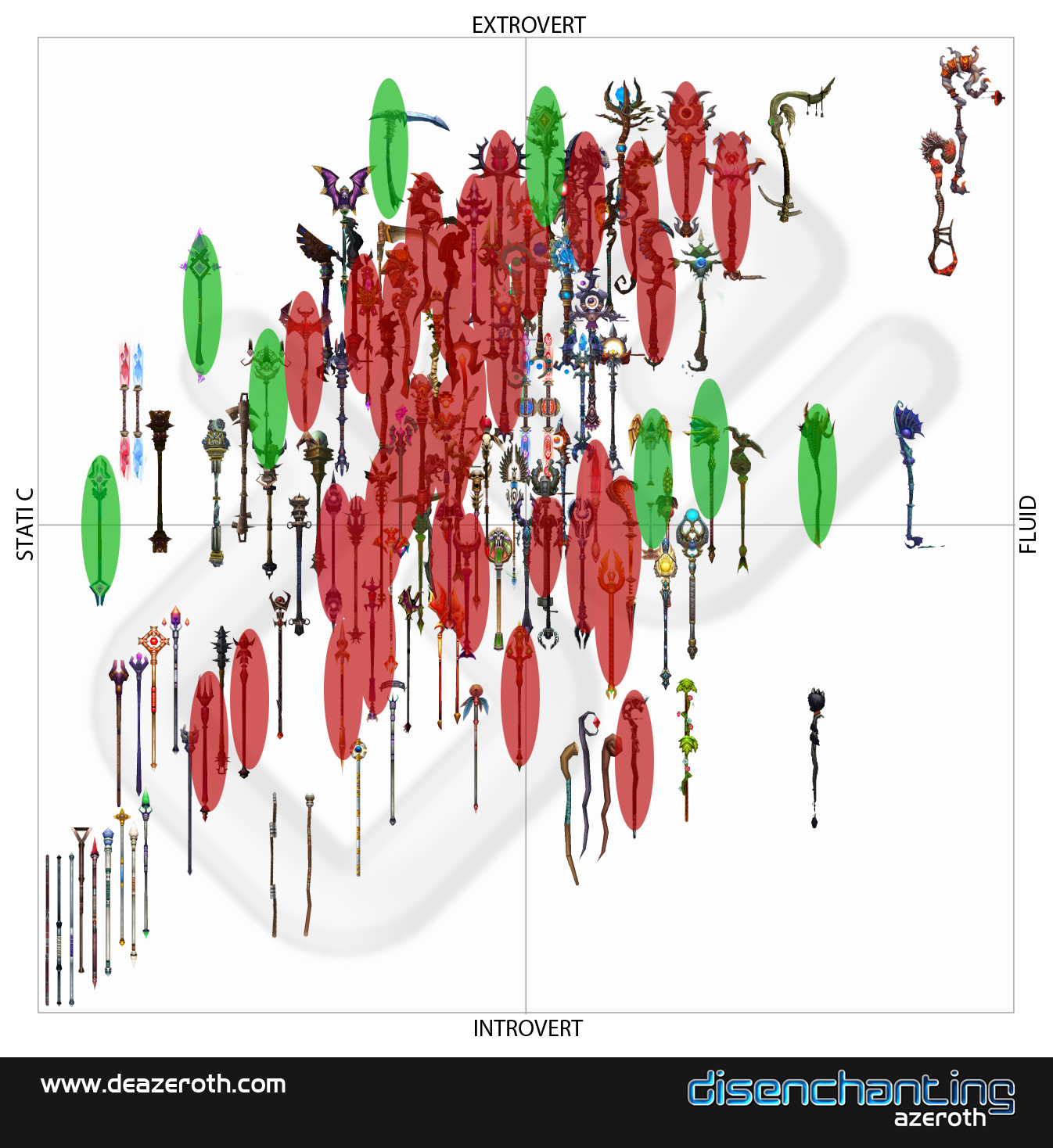 Disenchanting Azeroth: Staves