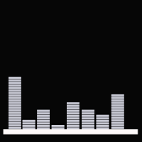 Gif Sound Animated | pictures photos images