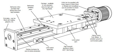 Bishop-Wisecarver, Manufacturer of Linear Slides and Rotary Guides ...