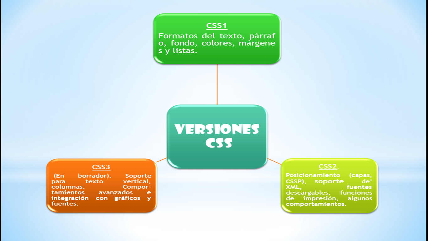 Blog-Mafer: CSS1