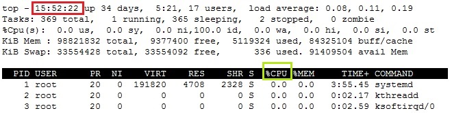 Calculating CPU utilisation of a process inside C program?