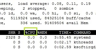 Calculating CPU utilisation of a process inside C program?