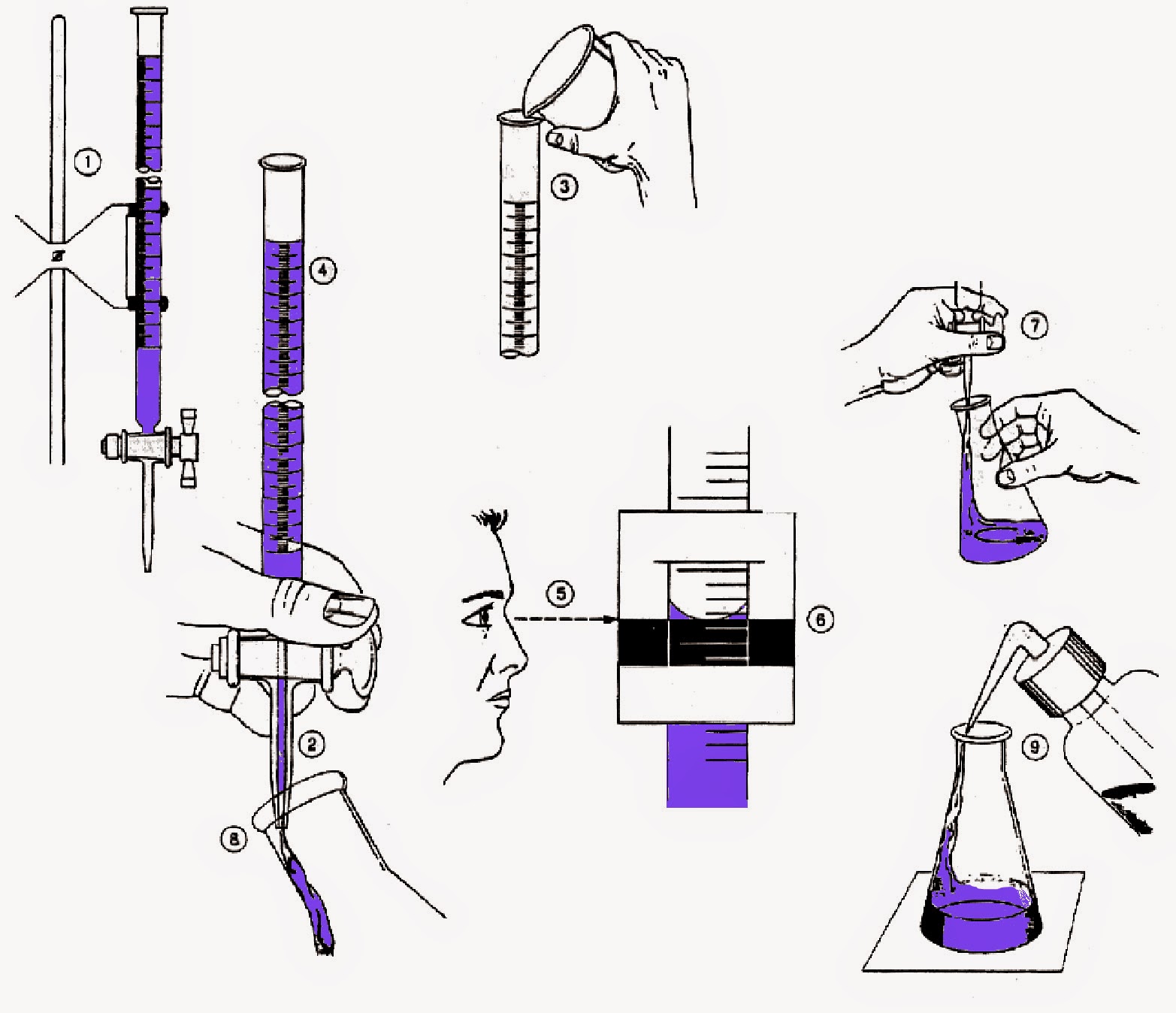Mengenal Peralatan Laboratorium Batubara - ZODIZED
